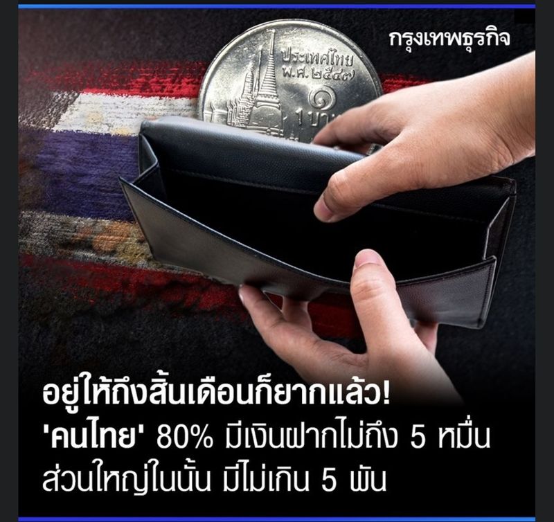 นายสมบัติ พลายใย เงินฝาก ในภาพรวมตั้งแต่ปี 2565 ถึง 2566 จำนวนผู้ที่มีเงินฝากระหว่าง 200000