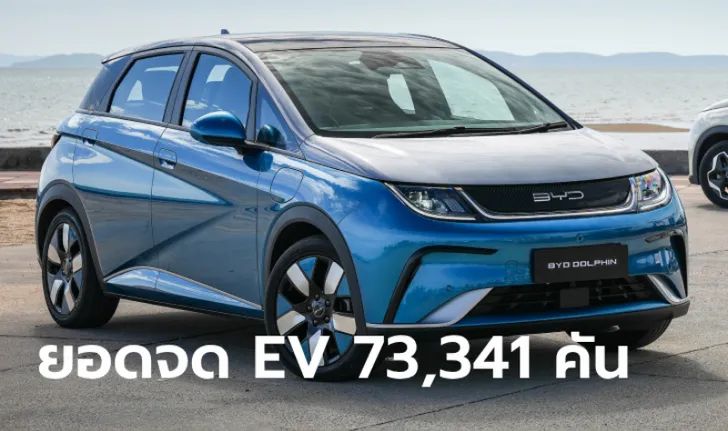 [AutoWatch] ยอดจดทะเบียนรถ EV ในประเทศไทยปี 2566 ทะลุ 66,900 คัน