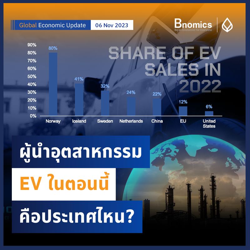 [Bnomics] ผู้นำอุตสาหกรรม EV ในตอนนี้คือประเทศไทน? ด้วยเป้าหมายสู่การเติบโตอย่างยั่งยืน หลาย ...
