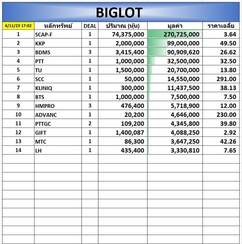 [@Newss] **BigLot 6/11/2023
