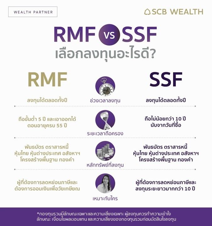 [SCB Thailand] ถึงเวลาวางแผนภาษี กับคำถามสุดฮิต RMF หรือ SSF ควรเลือก ...