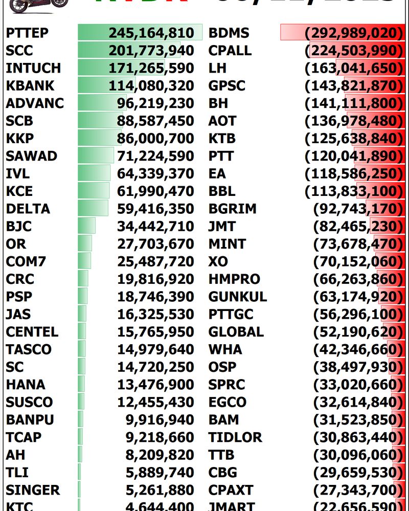 [@Newss] 🟢🔴NVDR 6/11/2023