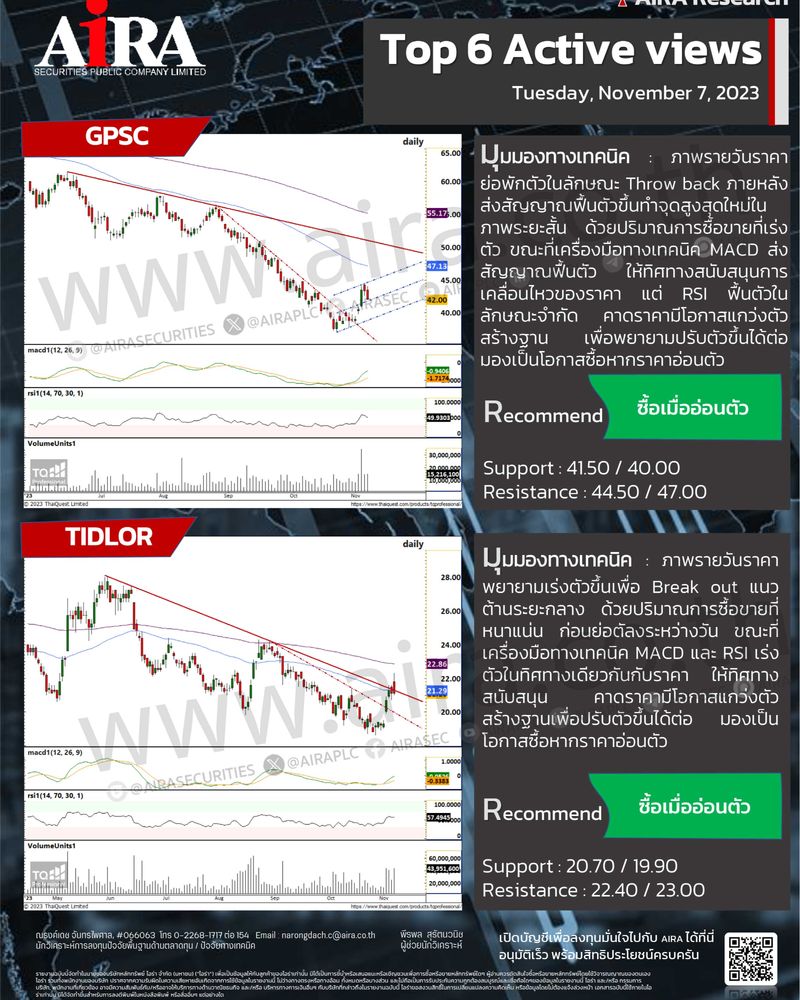[AIRA SECURITIES] Top 6 Actives View (07.11.2023) #GPSC : ซื้อเมื่ออ่อนตัว Support : 41.50 / 40. ...