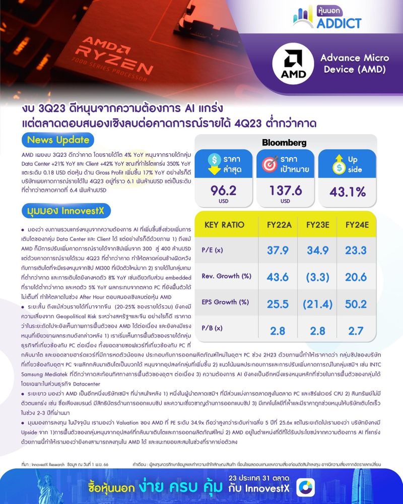 [InnovestX Securities ] #หุ้นนอกADDICT Advanced Micro Devices (AMD.US ...