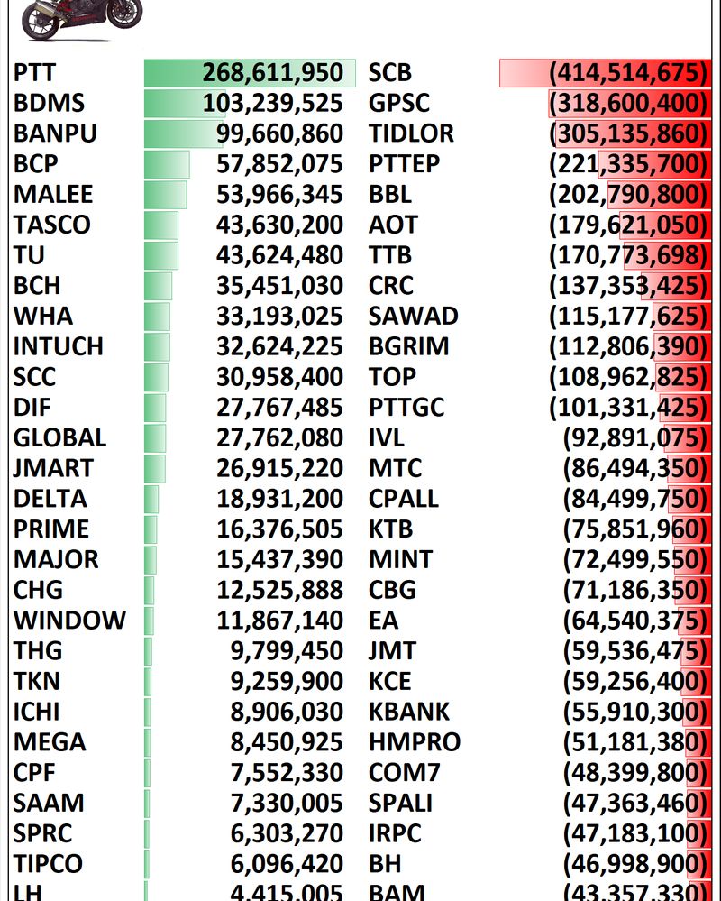 [@Newss] 💸MONEY 🟢IN 🔴OUT 1 , 5 , 10 วันย้อนหลัง 7/11/2023