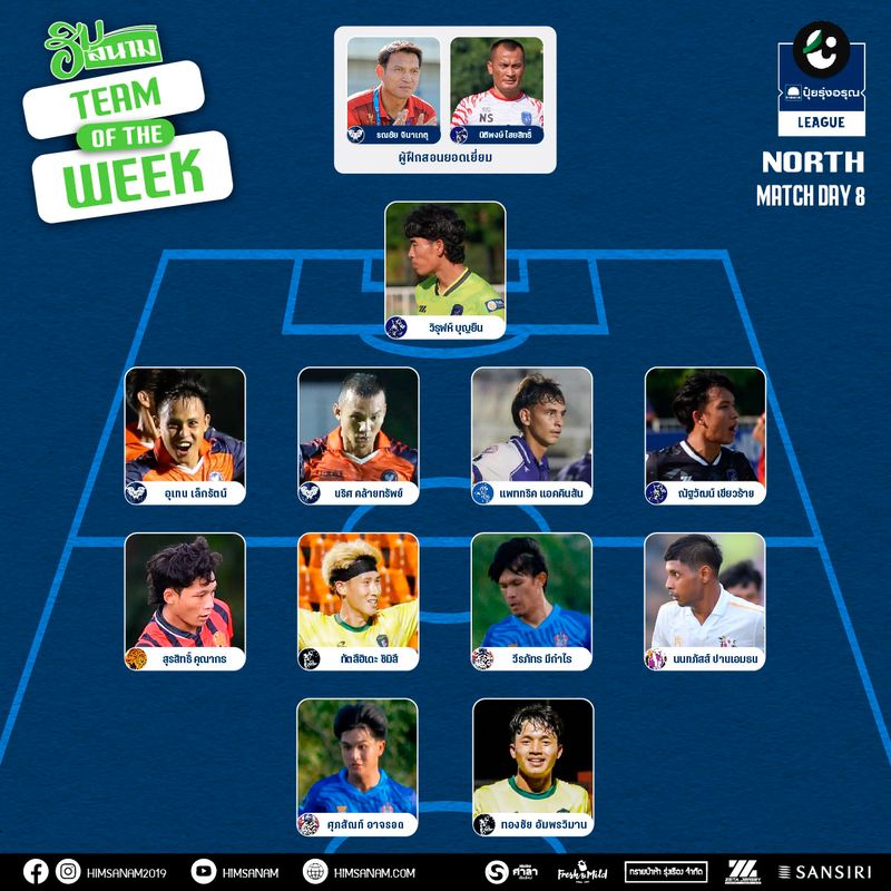 [Himsanam : ฮิมสนาม] 11 ผู้เล่นยอดเยี่ยม 🥅🟩 ไทยลีก 3 โซนเหนือ Matchday 8 ผู้เล่นคนไหนยอดเยี่ยม ...
