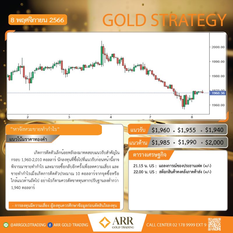 [Aurora Gold Investment] ARR Morning Brief 08-11-2023 “หาจังหวะขายทำกำไร” อ่านเพิ่มเติมได้ที่ ...
