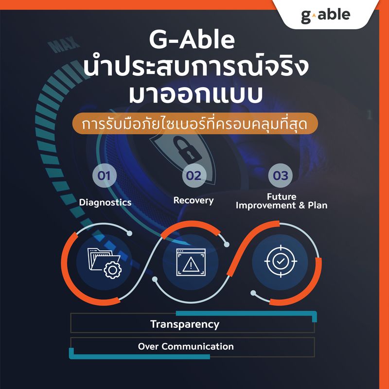 [G-Able] G-Able ออกแบบโซลูชัน Cybersecurity จากประสบการณ์จริง การถูกแฮกข้อมูลบริษัท ที่มีสาเหตุ ...