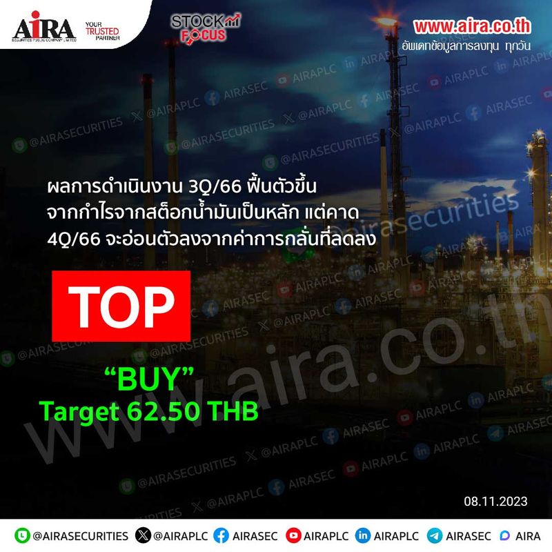 [AIRA SECURITIES] TOP : ผลการดำเนินงาน 3Q/66 ฟื้นตัวขึ้น จากกำไรจากสต็อกน้ำมันเป็นหลัก แต่คาด 4Q ...