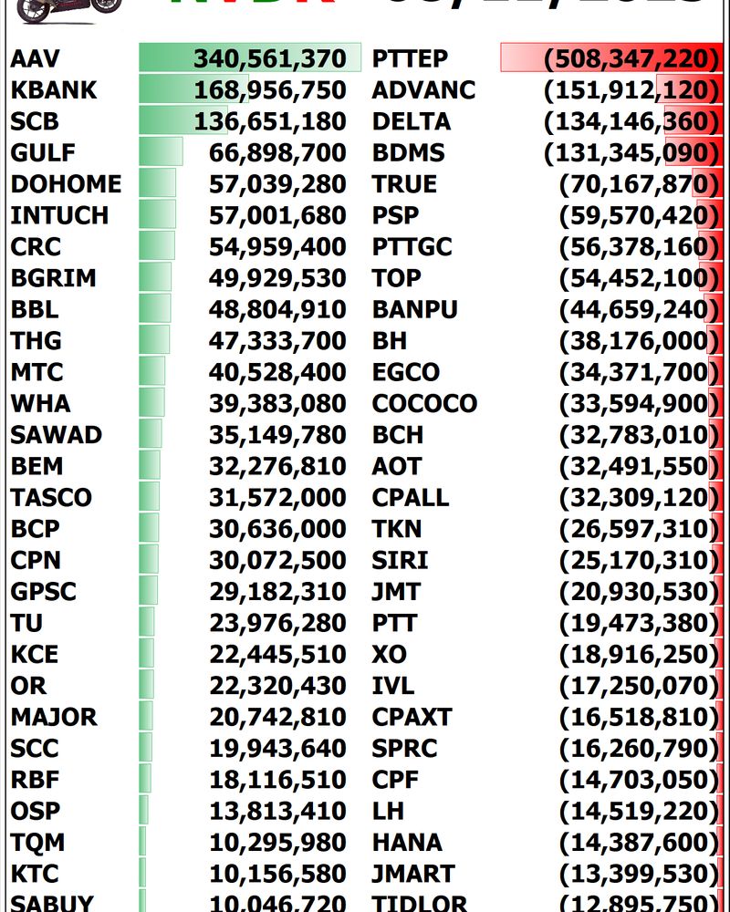 [@Newss] NVDR 8/11/2023