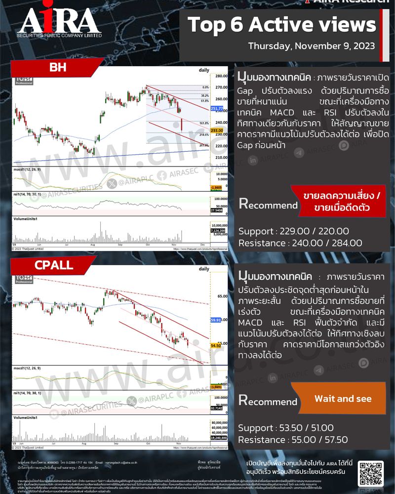 [AIRA SECURITIES] Top 6 Actives View (09.11.2023) #BH : ขายลดความเสี่ยง / ขายเมื่อดีดตัว Support ...