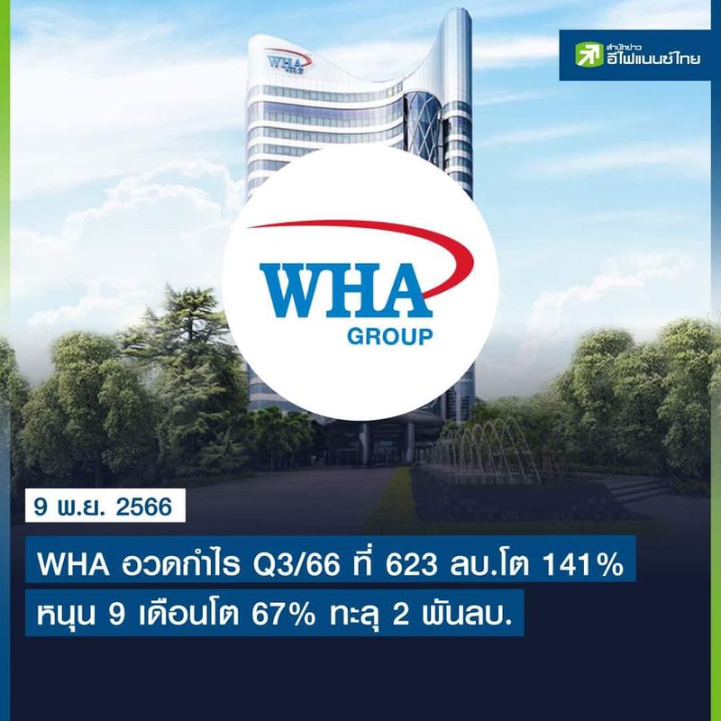 [efinanceThai - สำนักข่าวหุ้น และการลงทุน] WHA อวดกำไร Q3/66 ที่ 623 ลบ.โต 141% หนุน 9 เดือนโต ...