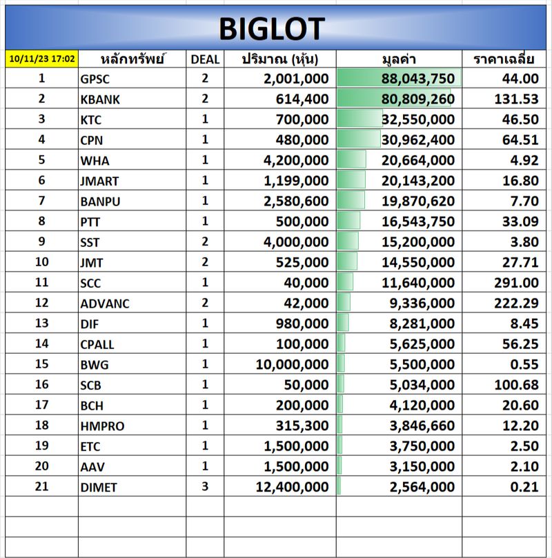 [@Newss] **BigLot 10/11/2023