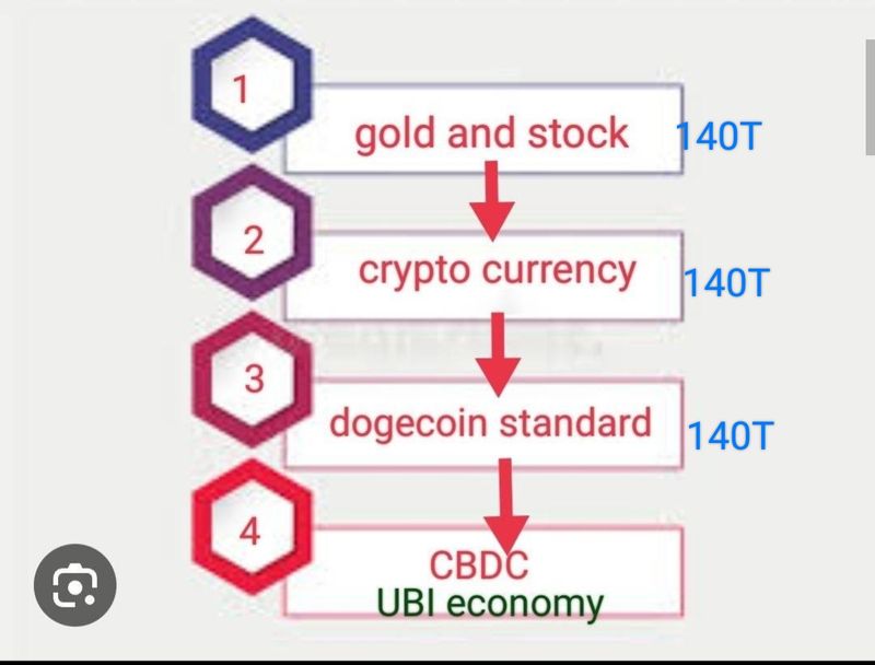 [สงครามโลก ครั้งที่ 3] dogecoin standard ตอนที่ 349 การ exchange ครั้ง ...