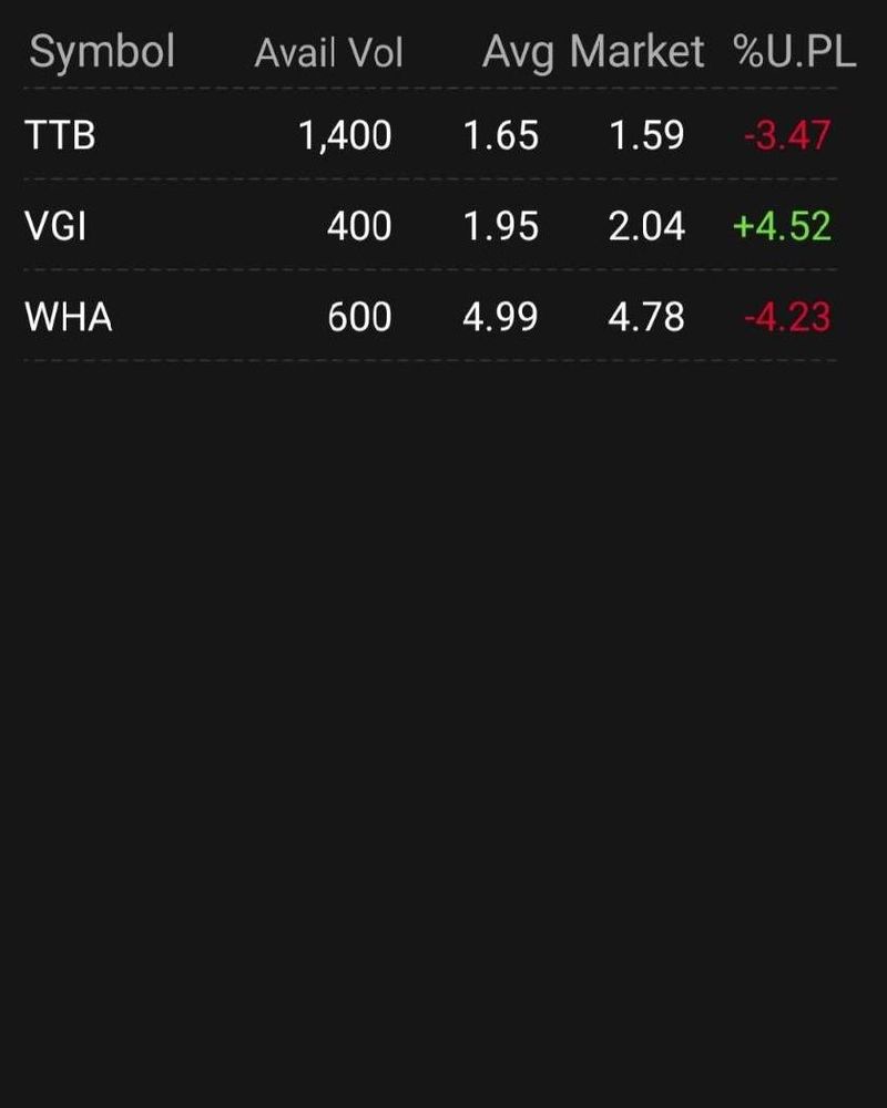 [Updatelongtun] Passiveincomeงานไม่ทำก็มีเงินใช้ ep.6 อัปเดตพอร์ตลงทุนประจำสัปดาห์ TTB จากซื้อ ...