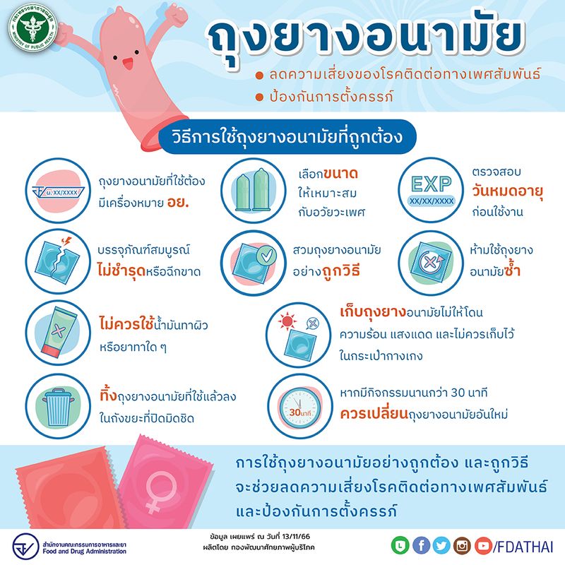 [fdathai] ถุงยางอนามัย ใช้ถูก ลดความเสี่ยงของโรคติดต่อทางเพศสัมพันธ์ สามารถติดตามบทความและข้อมูล ...
