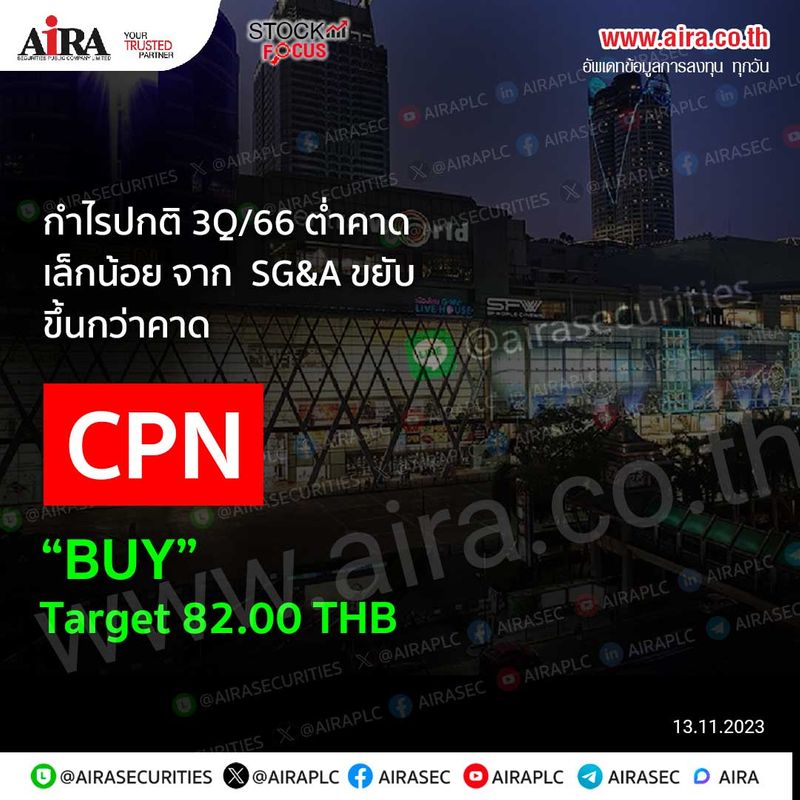 [AIRA SECURITIES] CPN : กำไรปกติ 3Q/66 ต่ำคาดเล็กน้อยจาก SG&A ขยับขึ้นกว่าคาด / “Buy” Target 82 ...