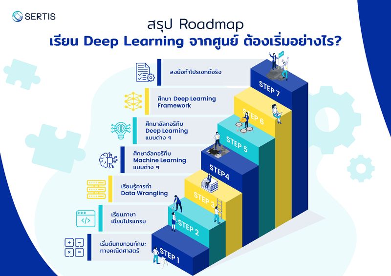 [Sertis] สรุป Roadmap เรียน Deep Learning จากศูนย์ ต้องเริ่มอย่างไร ...
