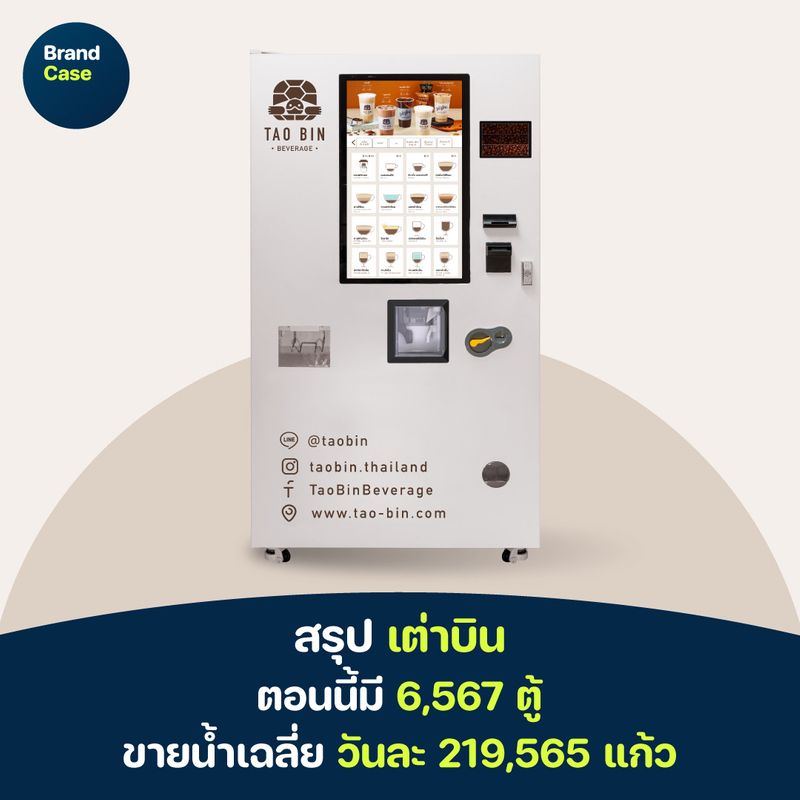 [BrandCase] สรุป เต่าบิน ตอนนี้มี 6,567 ตู้ ขายน้ำเฉลี่ย วันละ 219,565 แก้ว ตู้เต่าบิน เป็นคาเฟ ...
