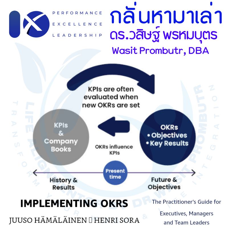 [กลั่นหามาเล่า] กลั่นหามาเล่า - เอา OKRs ไปทำยังไงให้สำเร็จ ...