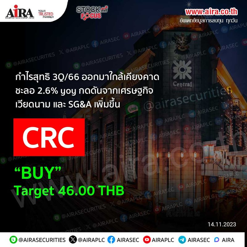 [AIRA SECURITIES] CRC : กำไรสุทธิ 3Q/66 ออกมาใกล้เคียงคาด ชะลอ 2.6% yoy กดดันจากเศรษฐกิจเวียดนาม ...