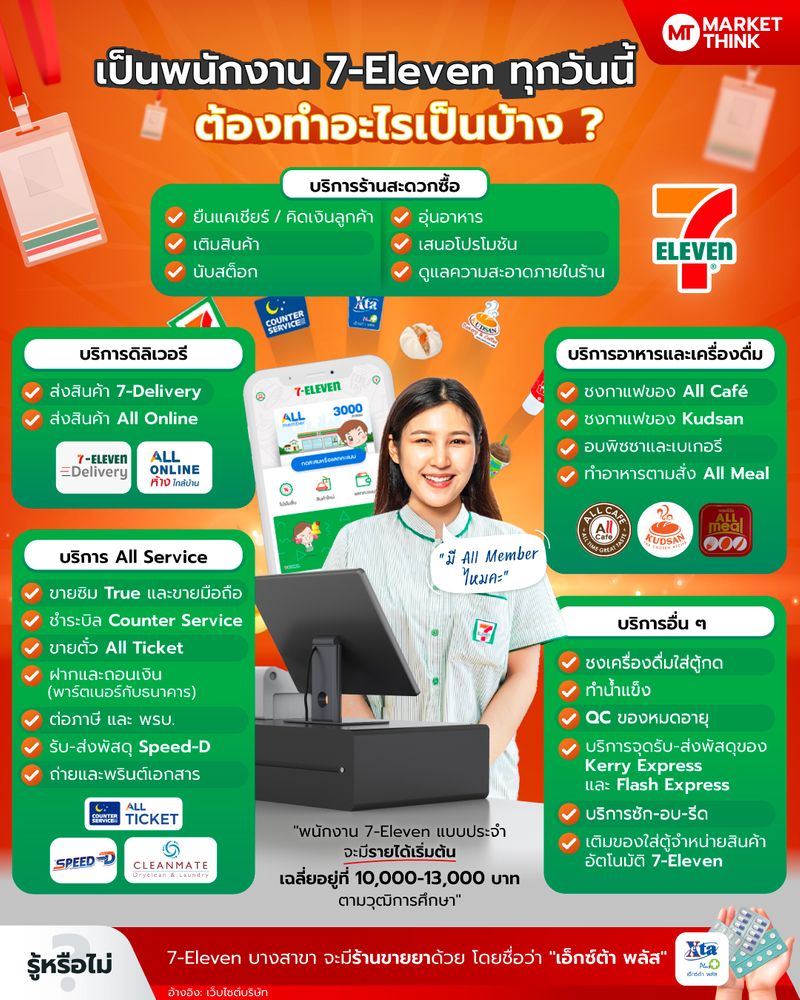 [MarketThink] เป็นพนักงาน 7-Eleven ทุกวันนี้ ต้องทำอะไรเป็นบ้าง