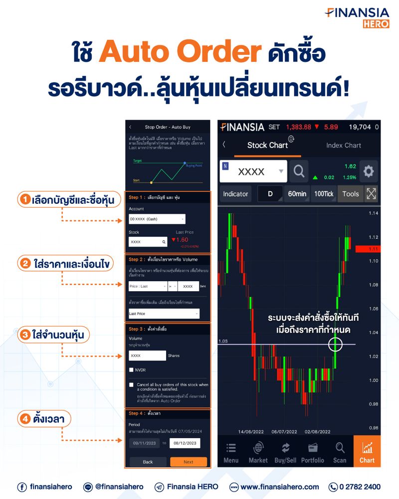 [Finansia HERO] 📊 ตั้งซื้อดักรีบาวด์ช่วงสั้น ด้วย Auto Order หาจังหวะในช่วงที่หุ้นอาจฟื้นตัว ...