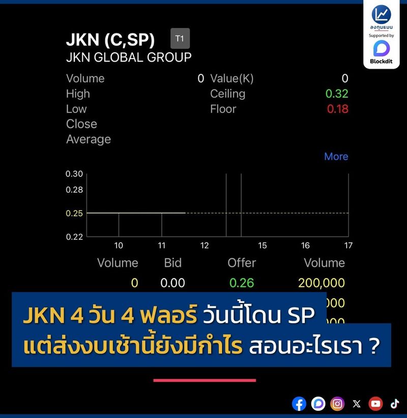 [ลงทุนแมน] JKN 4 วัน 4 ฟลอร์ วันนี้โดน SP แต่ส่งงบเช้านี้ยังมีกำไร สอนอะไรเรา ? -หลังจาก JKN ได้ ...