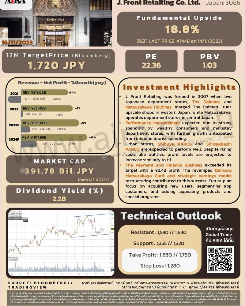 [AIRA SECURITIES] AIRA Global Market Stock (15.11.2023) Weekly Global Stock, / J. Front ...