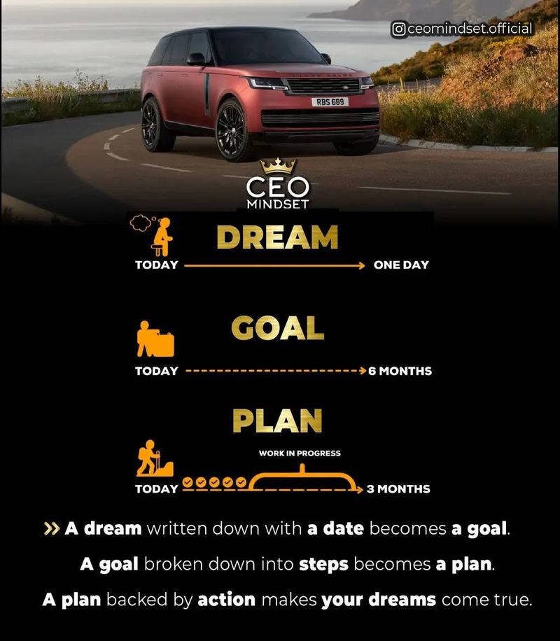 [กลั่นหามาเล่า] DREAM-GOAL-PLAN