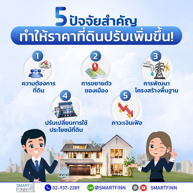 [Smartfinn] 5 ปัจจัยสำคัญทำให้ ราคาที่ดิน ปรับเพิ่มขึ้น! การประเมินราคาที่ดิน ข้อมูลสำคัญที่ช่วย ...