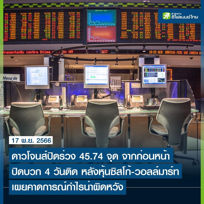 [efinanceThai - สำนักข่าวหุ้น และการลงทุน] ดาวโจนส์ปิดร่วง 45.74 จุด จากปิดบวก 4 วันติด หลังหุ้น ...