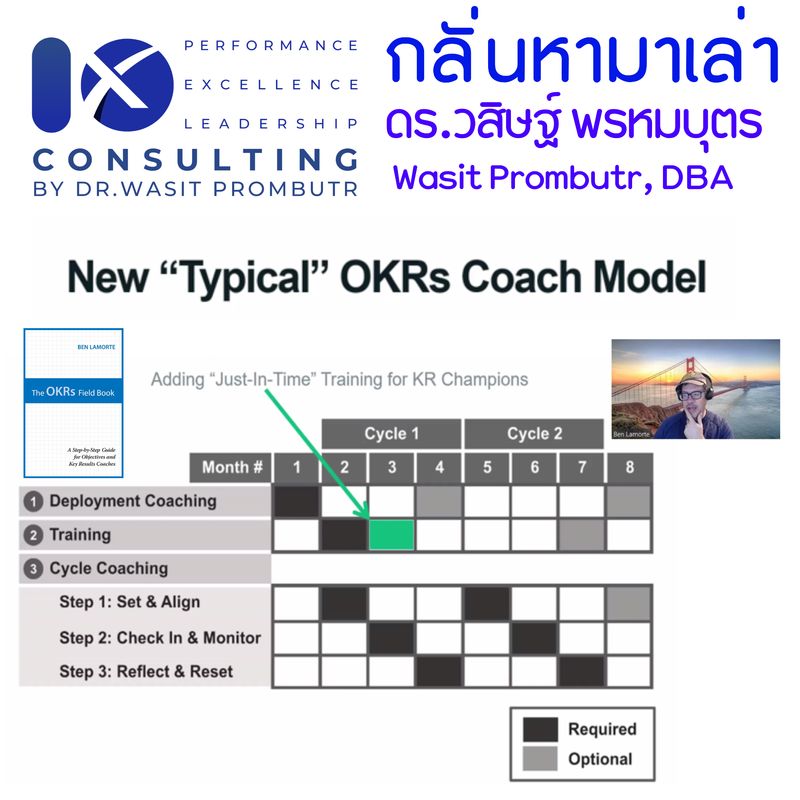 [กลั่นหามาเล่า] กลั่นหามาเล่า - นำ OKRs ไปทำยังไงให้สำเร็จ ตอน KR ...