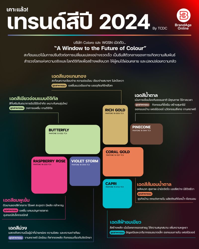 [brandage Online] เคาะแล้ว เทรนด์สีปี 2024 โดย Tcdc ทุกปี Tcdc จะมีการ