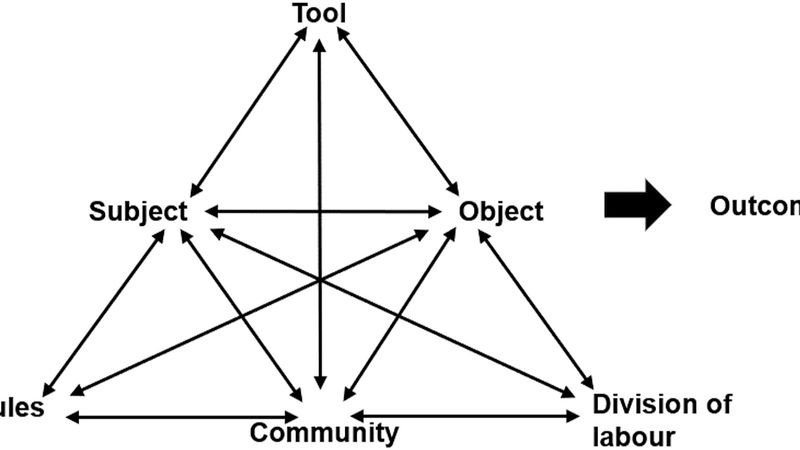 [A Piece of Thought] Activity Theory Revised and contributed by many ...