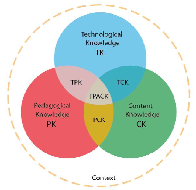 [A Piece of Thought] Integration Wheeler's Curriculum Process Model ...