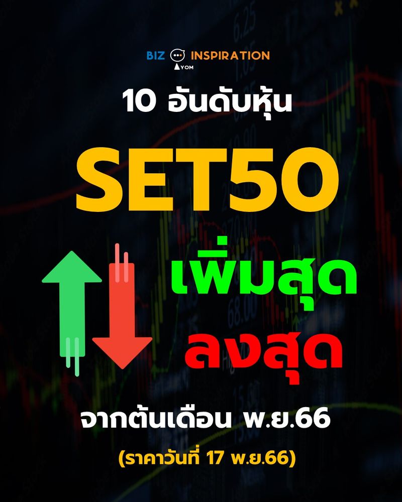 [iYom Biz + Inspiration] 10 อันดับหุ้น SET50 ราคาเพิ่มสุด ลงสุด จากต้นเดือน พ.ย. (ราคาวันที่ 17 ...