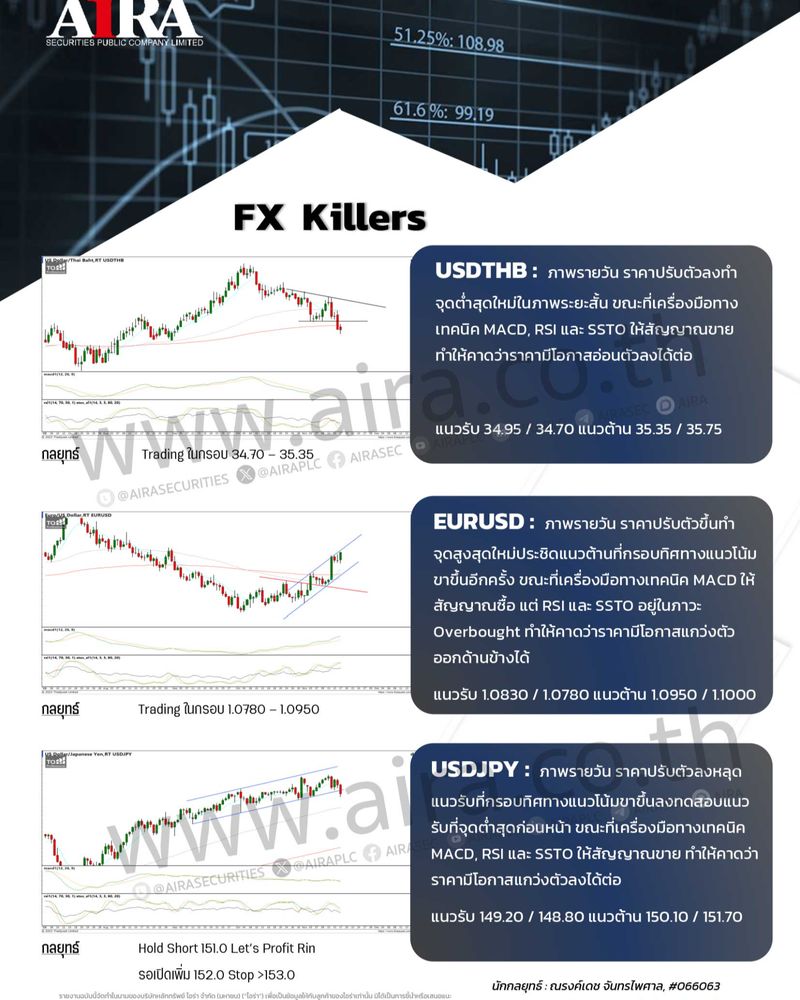 [AIRA SECURITIES] #TFEX Killers (20.11.2023) - Trend Trade: Wait and See.