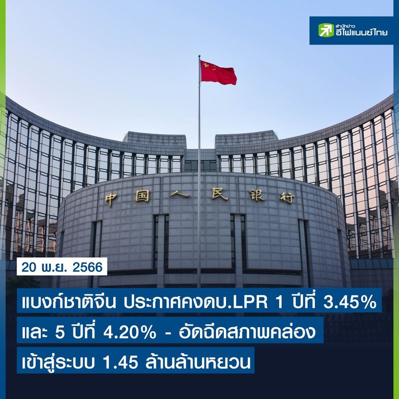 [efinanceThai - สำนักข่าวหุ้น และการลงทุน] แบงก์ชาติจีน ประกาศคงดบ.LPR 1 ปีที่ 3.45% และ 5 ปีที่ ...