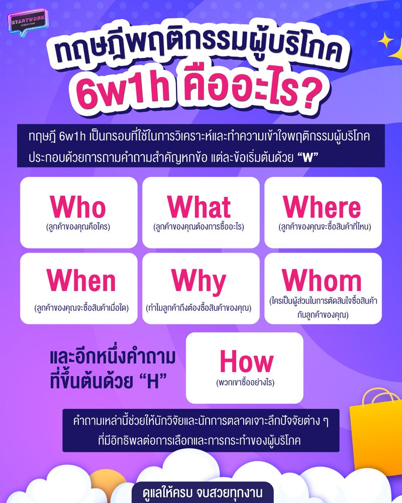 [StartWork] 😘มาทำความเข้าใจทฤษฎีพฤติกรรมผู้บริโภค 6w1h คืออะไร ทฤษฎี 6w1h เป็นกรอบที่ใช้ในการ ...