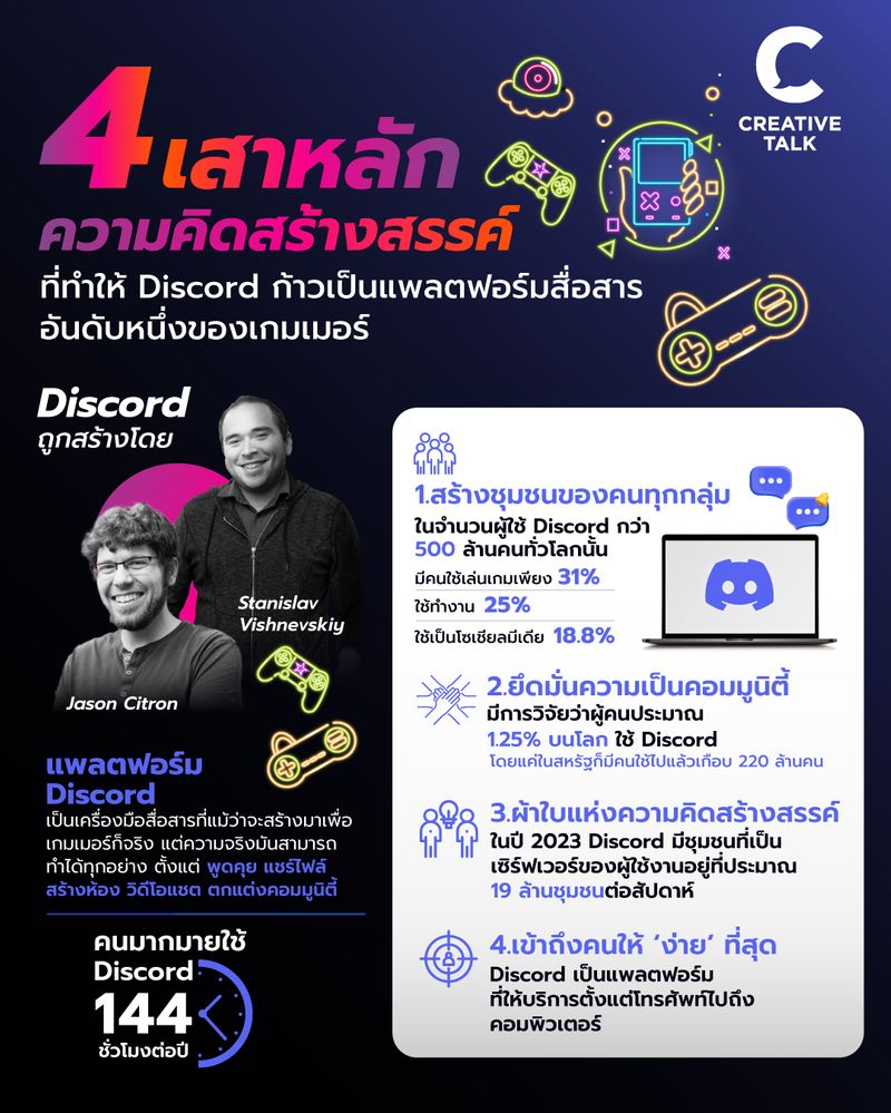 [CREATIVE TALK] 4 เสาหลักความคิดสร้างสรรค์ที่ทำให้ Discord ก้าวเป็นแพลตฟอร์มสื่อสารอันดับหนึ่ง ...