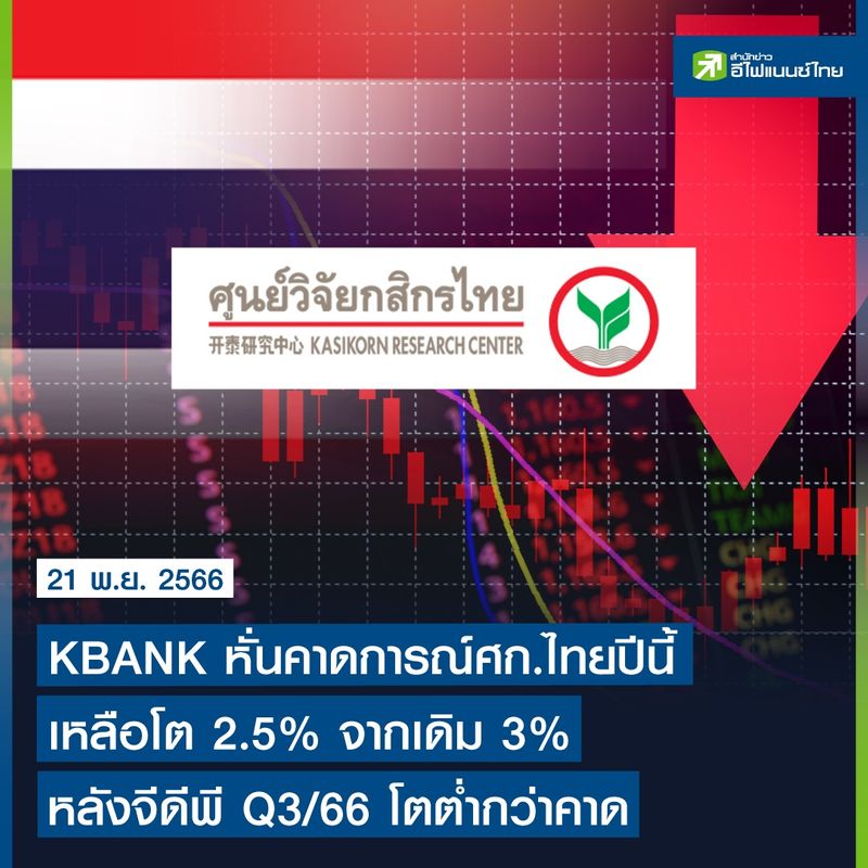 [efinanceThai - สำนักข่าวหุ้น และการลงทุน] KBANK หั่นคาดการณ์ศก.ไทยปีนี้เหลือโต 2.5% จากเดิม 3% ...