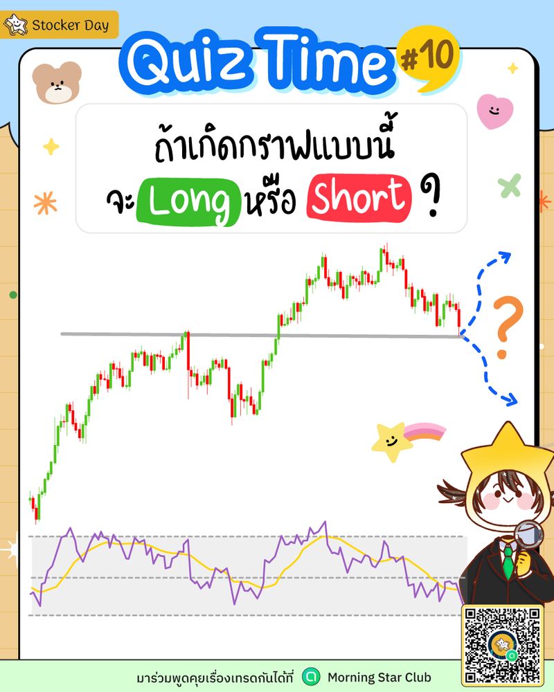 [Stocker Day] ⏱Quiz Time #10 ถ้าเกิดกราฟแบบนี้จะ Long หรือ Short ?🤔 ...