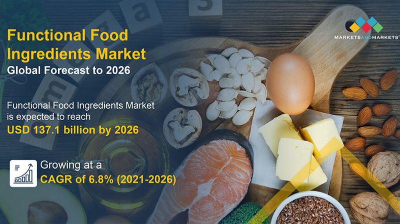 [Food and Beverages] Fueling Wellness: The Dynamic Growth of Functional ...