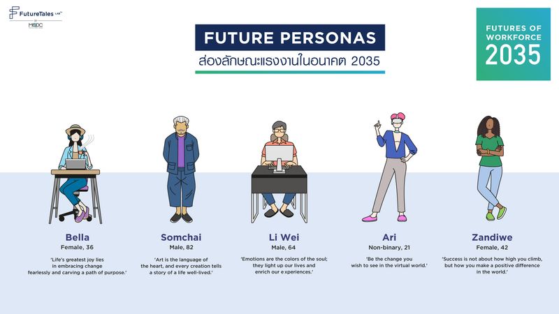[Suebsakul Ruangprim] FUTURE PERSONAS | FUTURES OF WORKFORCE 2035: ส่อง ...