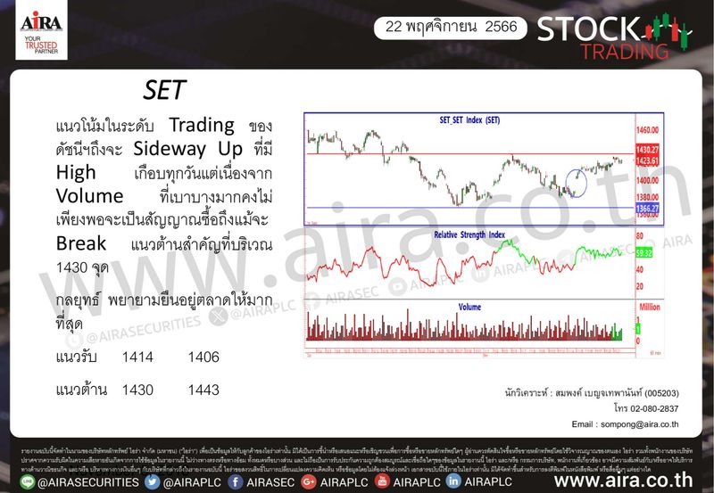 [AIRA SECURITIES] Stock Trading (22.11.2023) #SET สั้นๆระมัดระวังมากขึ้น