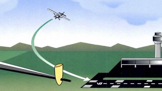 [Pilot ศาสตร์] Visual and Contact Approach สวัสดีครับ มิตรรักแฟนเพลงทุก ...