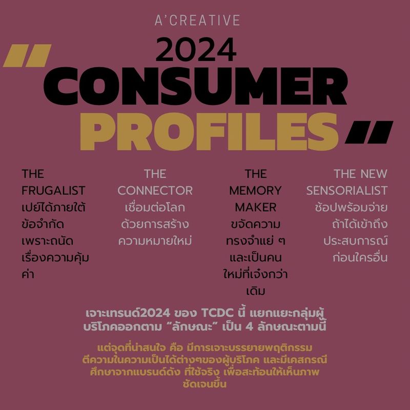 [iMPACT X BELiEVE ] เจาะเทรนด์ “ลักษณะผู้บริโภค” 2024 C O N S U M E R P R O F I L E S 2024