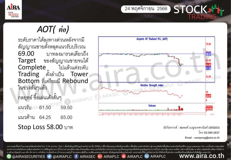 [AIRA SECURITIES] Stock Trading (24.11.2023) #SET รอความชัดเจน