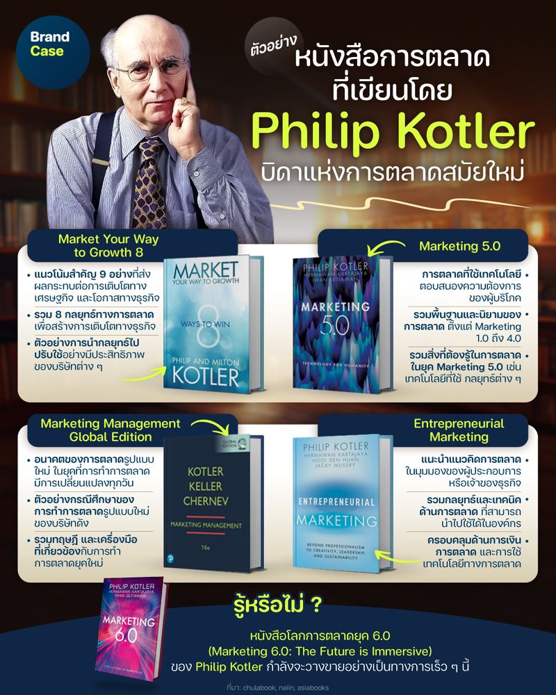 [BrandCase] ตัวอย่าง หนังสือการตลาดที่เขียนโดย Philip Kotler บิดาแห่ง ...